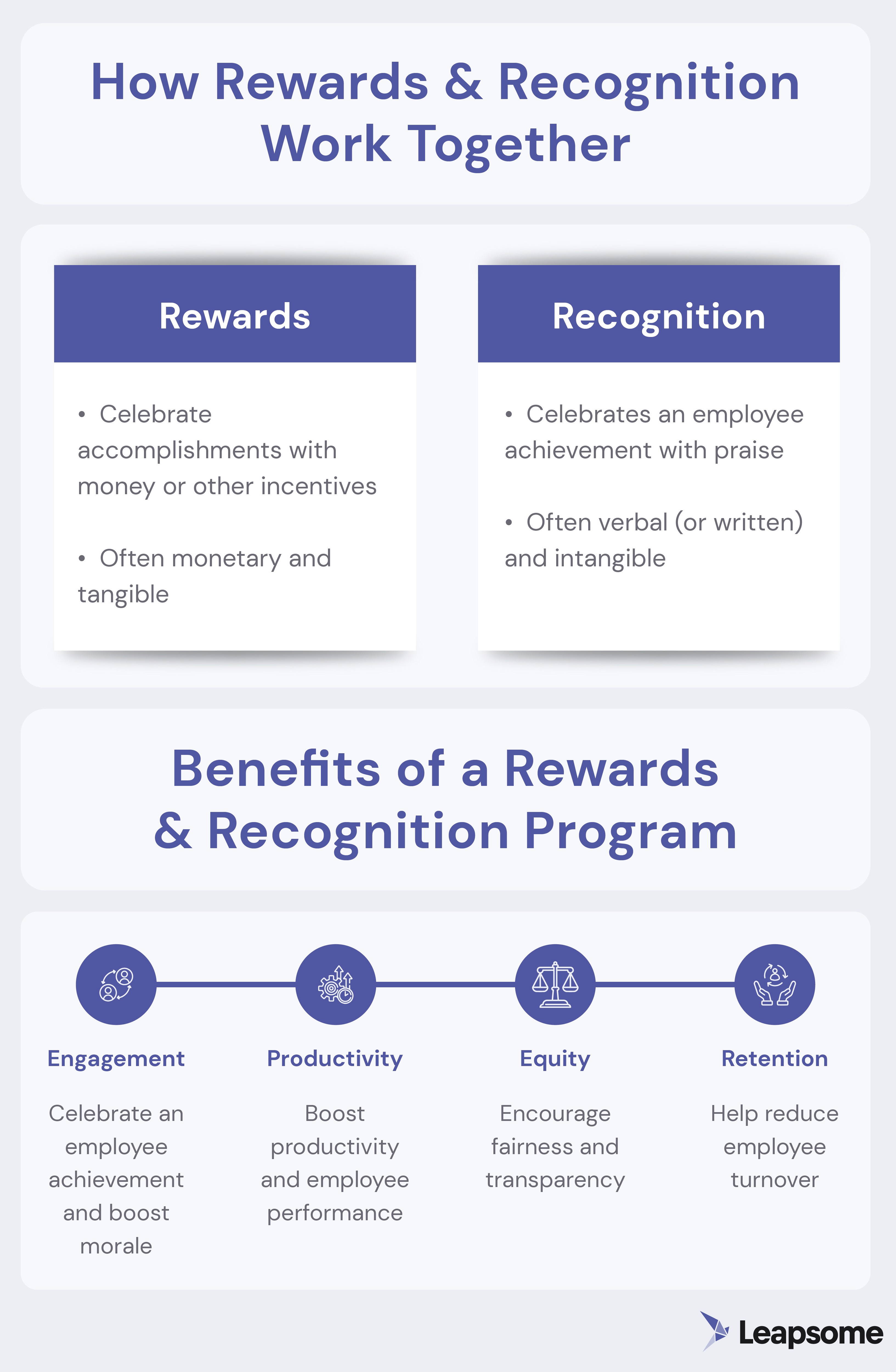 Employee Rewards Recognition Program Steps Ideas